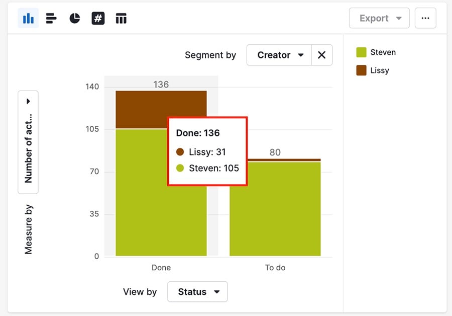 Insights reports: activities performance - Knowledge Base | Pipedrive